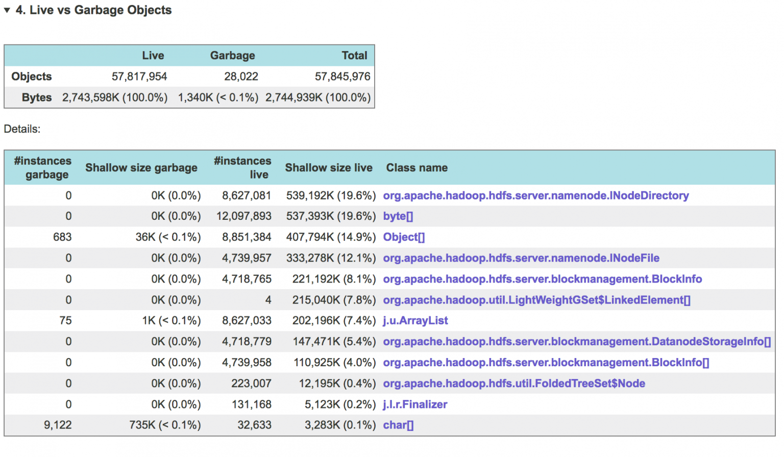 Online Documentation for JXRay Java Memory Analyzer