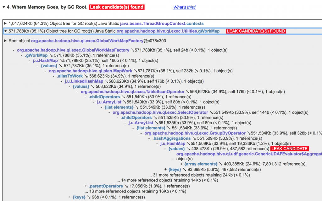 Sample Reports from JXRay Java Memory Analyzer