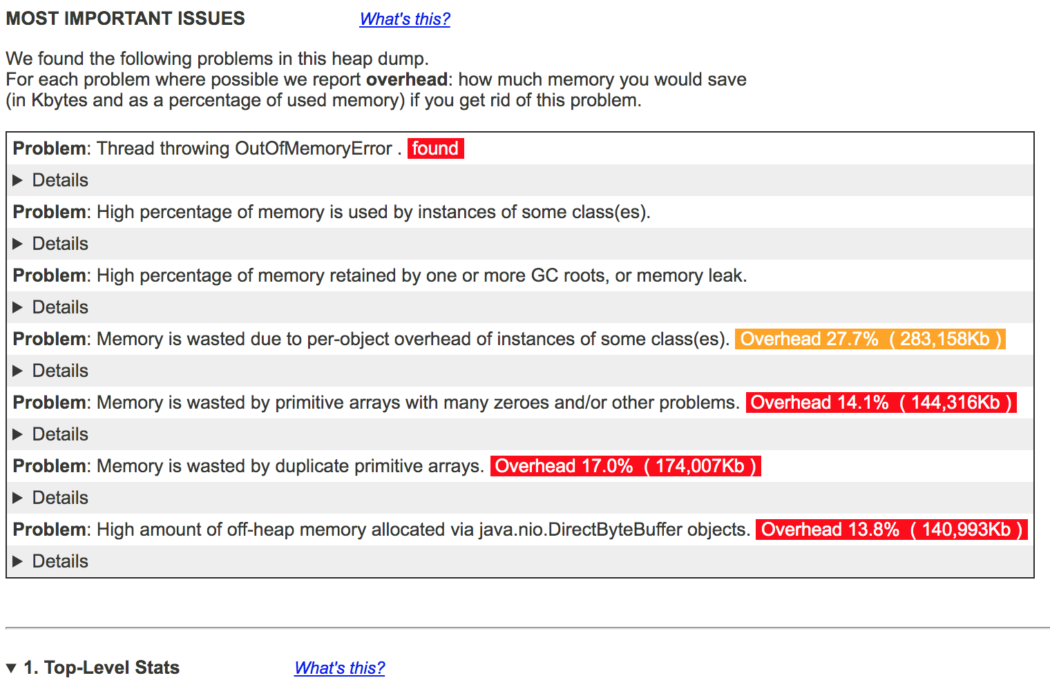 Sample Reports from JXRay Java Memory Analyzer